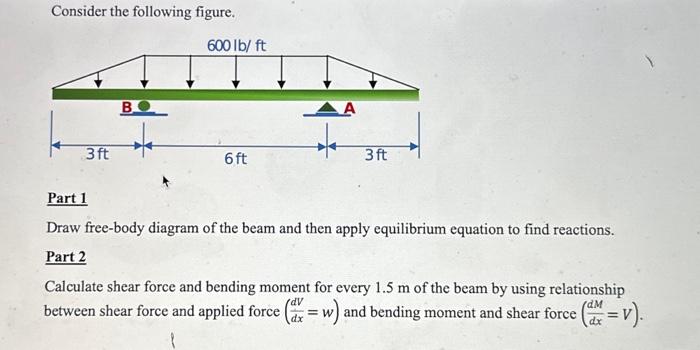 Solved Draw free-body diagram of the beam and then apply | Chegg.com