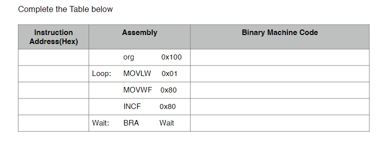 Solved Complete the Table | Chegg.com