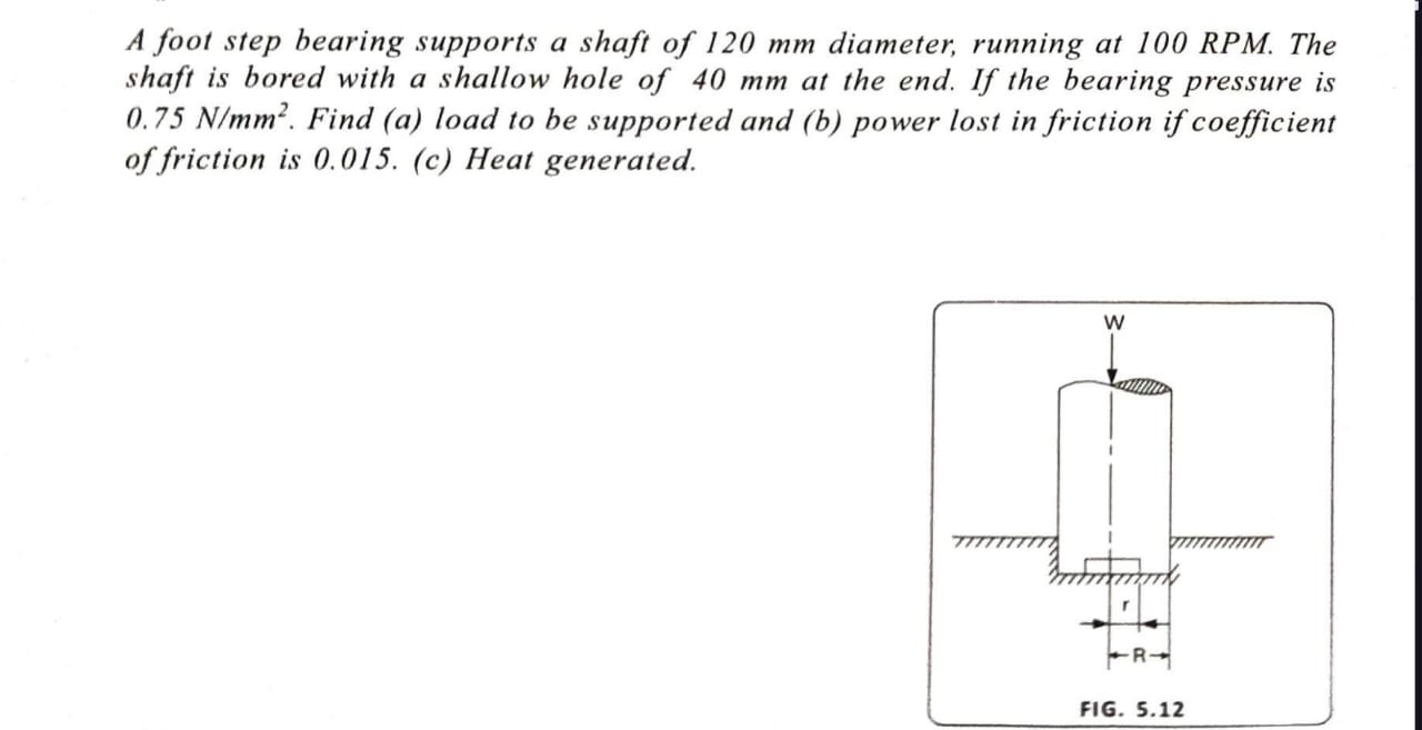Solved A foot step bearing supports a shaft of 120mm | Chegg.com
