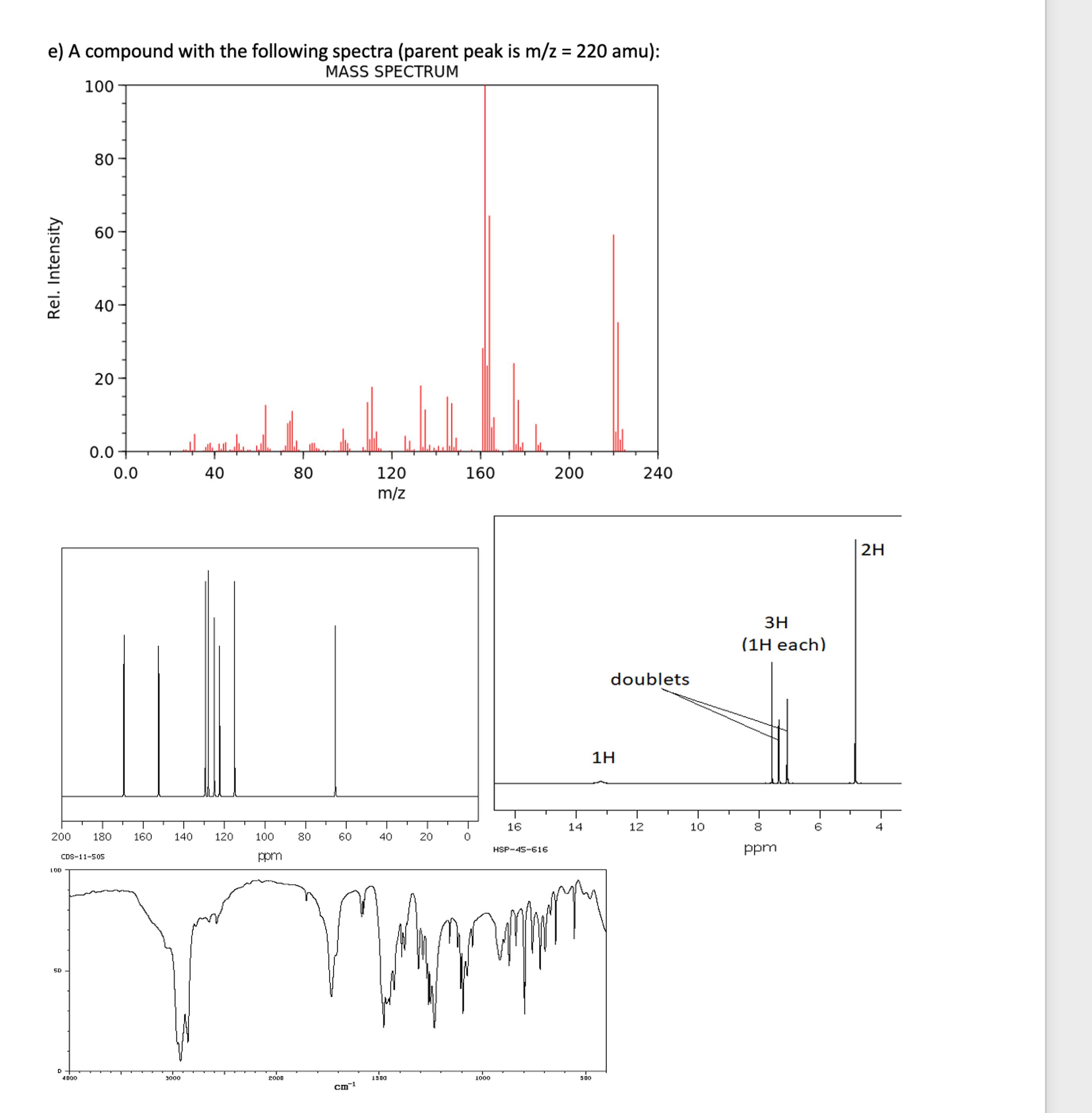 e) ﻿A compound with the following spectra (parent | Chegg.com