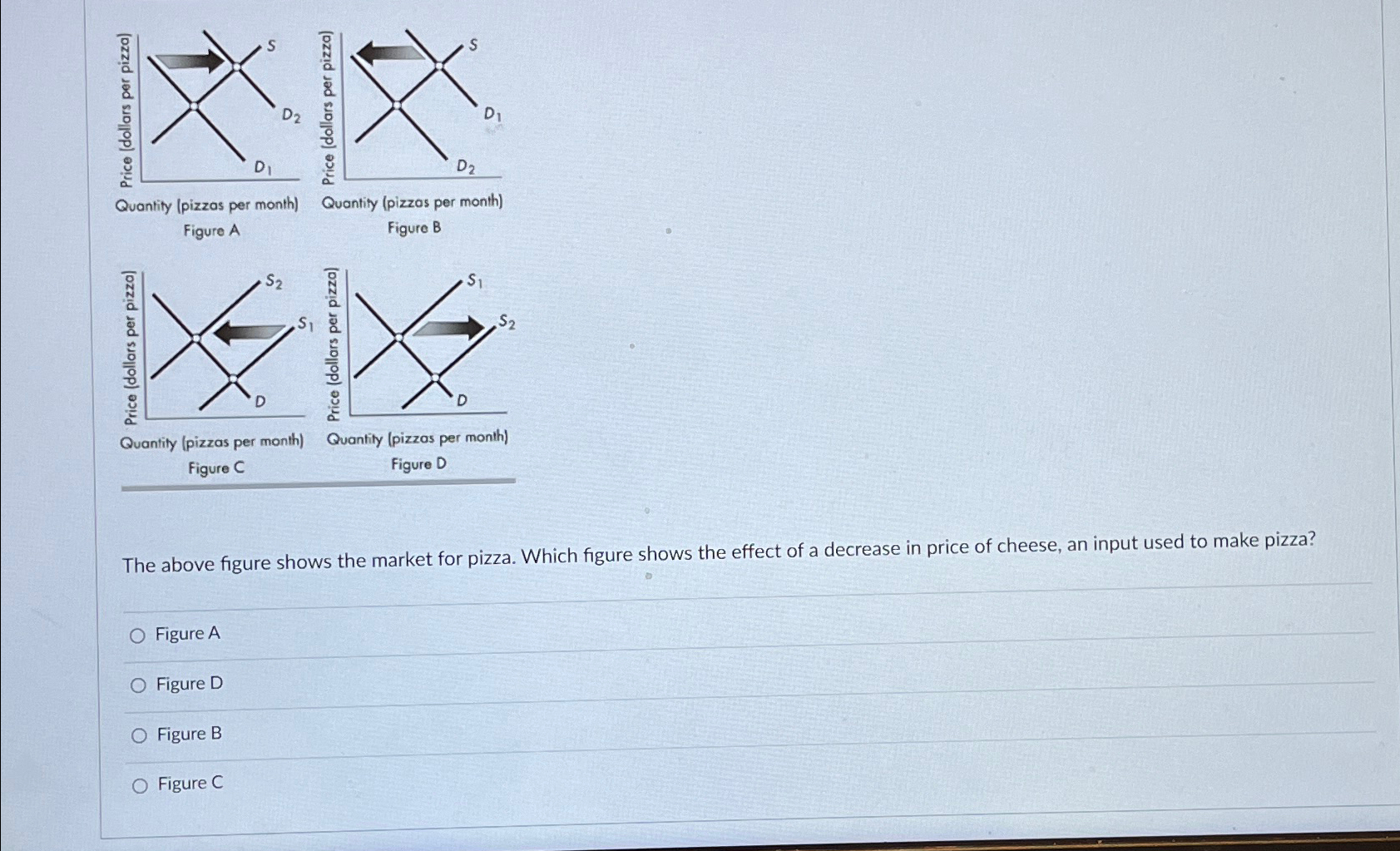 Solved The above figure shows the market for pizza. Which | Chegg.com