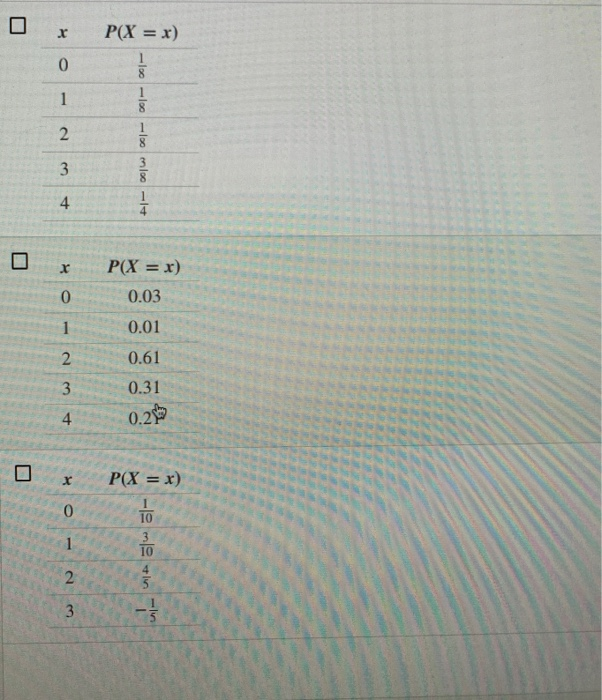 Solved Which of the following tables shows a valid | Chegg.com