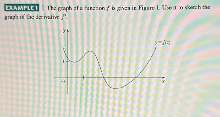 4-11 Trace or copy the graph of the given function f. | Chegg.com