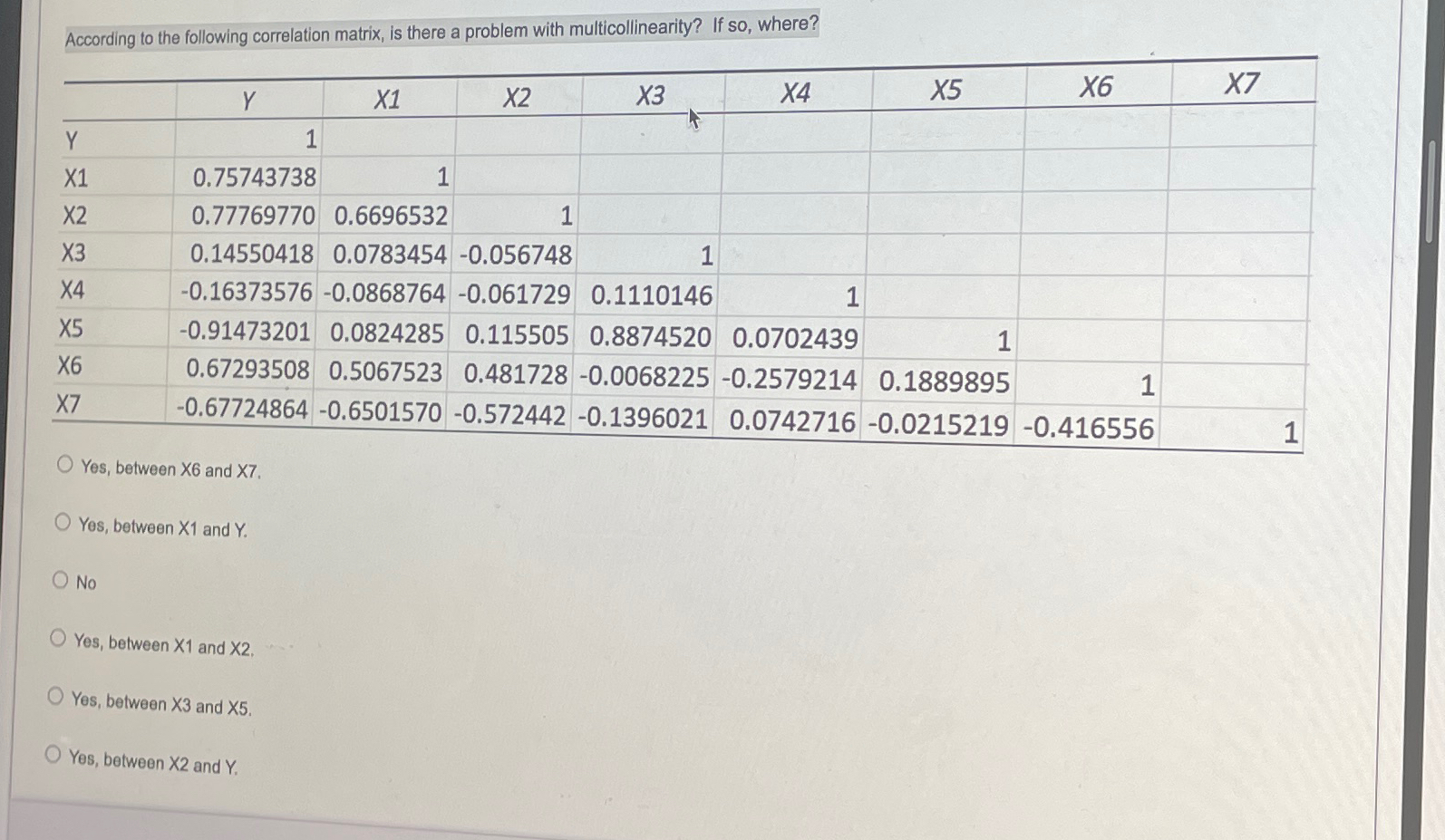 Solved According to the following correlation matrix, is | Chegg.com