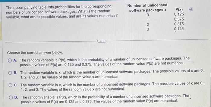 Solved The accompanying table lists probabilities for the | Chegg.com
