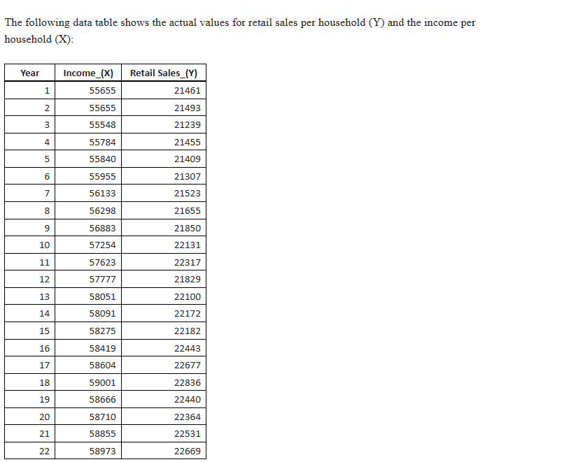 Solved The following data table shows the actual values for | Chegg.com