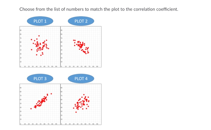 Solved Choose from the list of numbers to match the plot to | Chegg.com