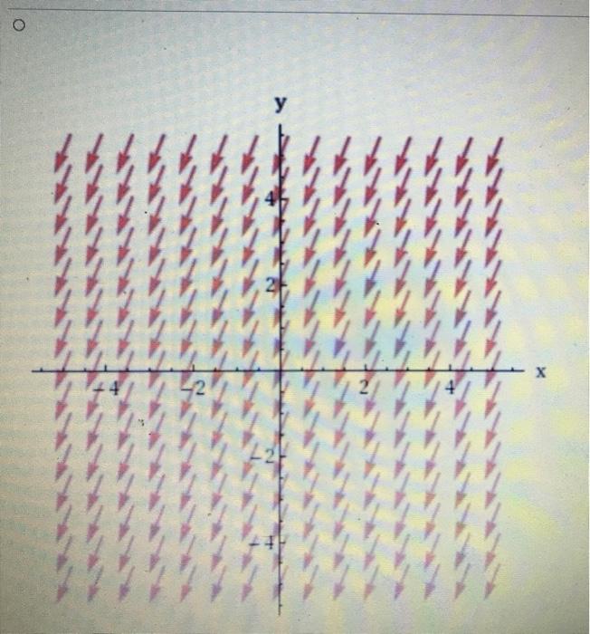 Solved Find the gradient vector field of the given function. | Chegg.com