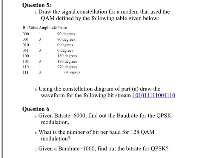 Solved Question 5: a. Draw the signal constellation for a | Chegg.com