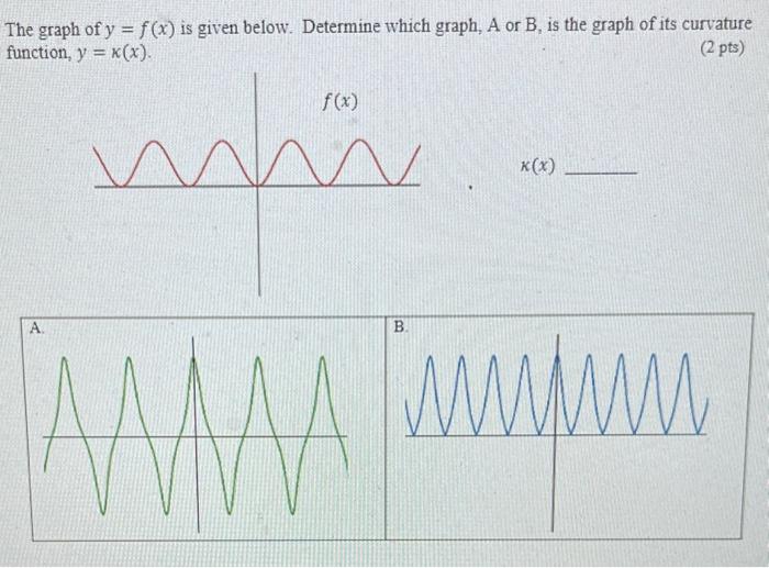 Solved The graph of y=f(x) is given below. Determine which | Chegg.com