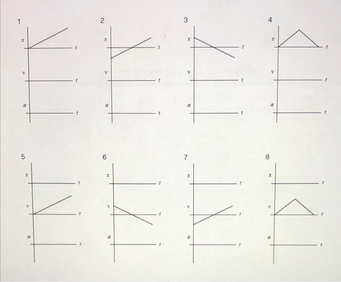 Solved 1. Complete the kinematics graphs below. In each | Chegg.com