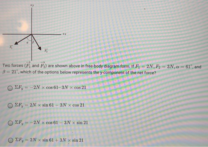 Solved +y +x F F Two forces (F and F) are shown above in | Chegg.com