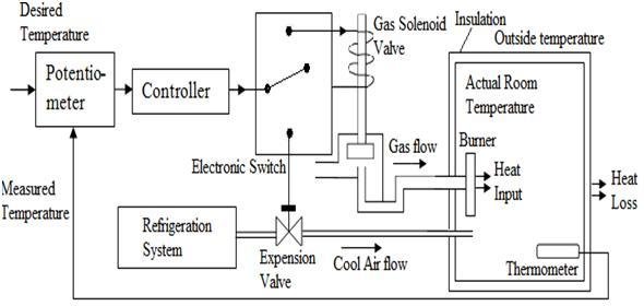Please, draw the block diagram | Chegg.com
