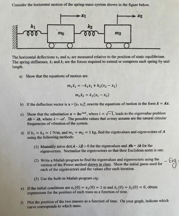 Solved Consider the horizontal motion of the spring-mass | Chegg.com
