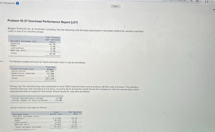 Solved Problem 10-37 Overhead Performance Report [LO7] coms | Chegg.com
