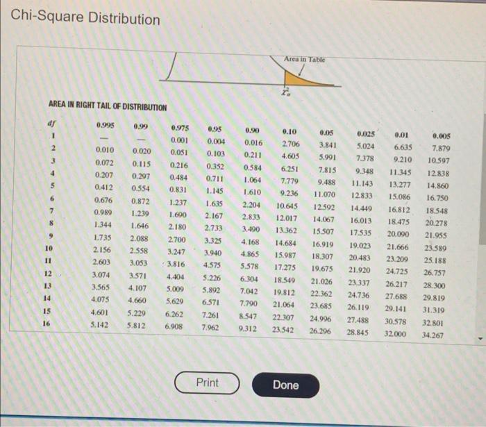 Solved Consider a contingency table of observed frequencies | Chegg.com