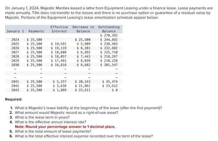 Solved On January 1, 2024, Majestic Mantles leased a lathe | Chegg.com