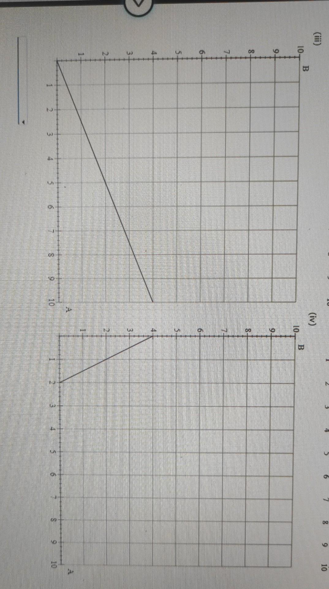 Solved b. 16 A + 8 B > 32 (і) В 10- (ii) В 10 9- 9 8. 7- 6- | Chegg.com