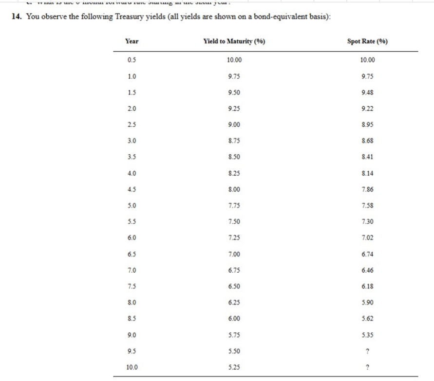 Solved 14. ﻿You observe the following Treasury yields (all | Chegg.com