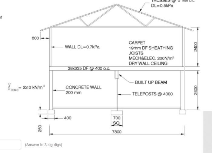 What is the Factored Load on the Telepost ( TPFRXN | Chegg.com