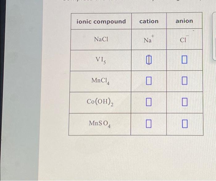 ionic compound NaCl VIS MnCl Co (OH)2 MnS 04 cation | Chegg.com