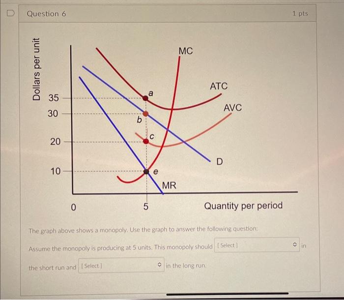 Solved The graph above shows a monopoly. Use the graph to | Chegg.com
