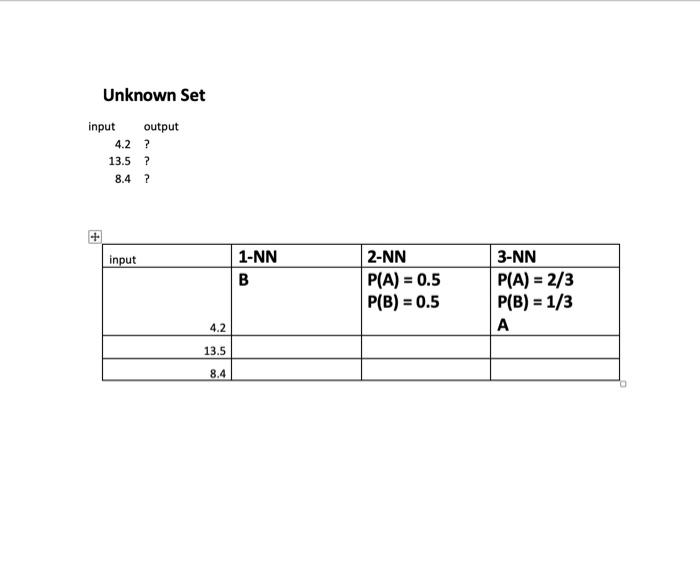 Solved k-Nearest-Neighbor Classifier (k-NN) / HW 5 | Chegg.com