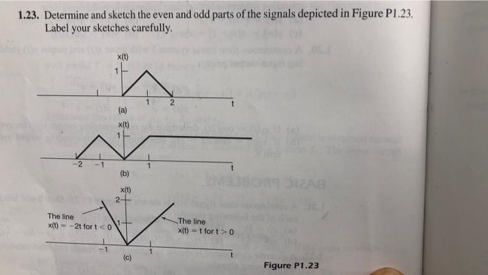 Solved 23. Determine and sketch the even and odd parts of | Chegg.com