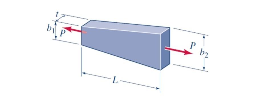 Solved A flat bar of rectangular cross section has a | Chegg.com
