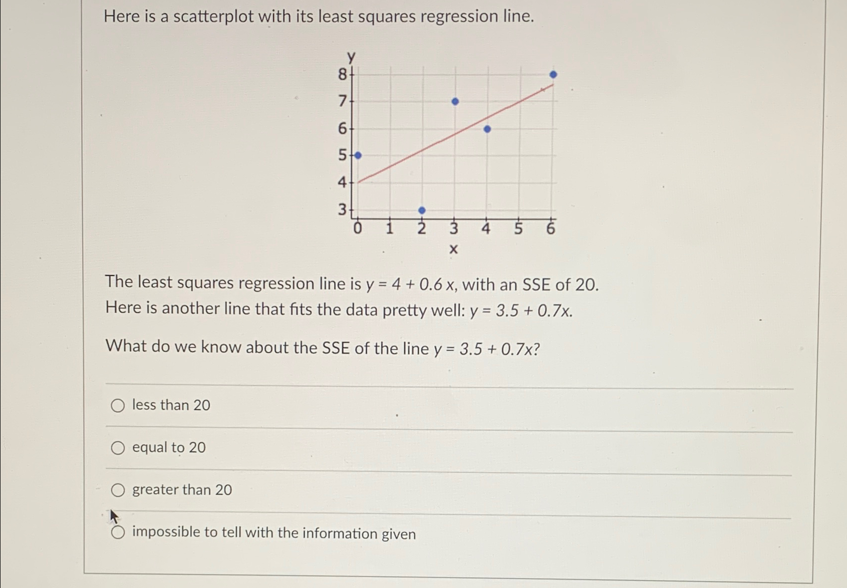 Solved Here is a scatterplot with its least squares | Chegg.com