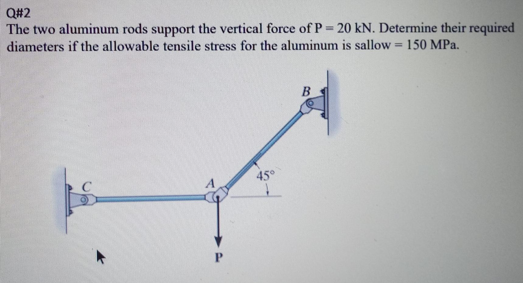 Solved Q#2 The two aluminum rods support the vertical force | Chegg.com