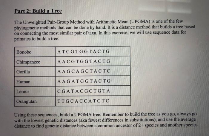 Solved Part 2: Build a Tree The Unweighted Pair-Group Method | Chegg.com