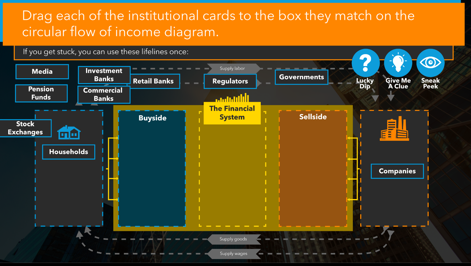 Solved Drag each of the institutional cards to the box they | Chegg.com