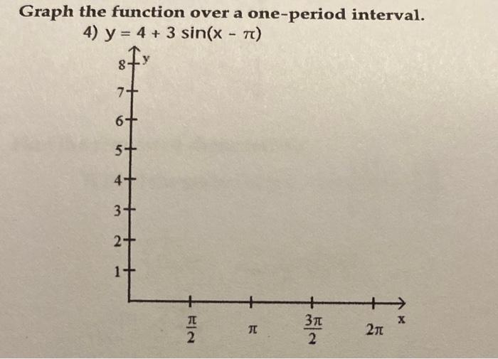 Solved Graph the function over a one-period interval. 4) | Chegg.com