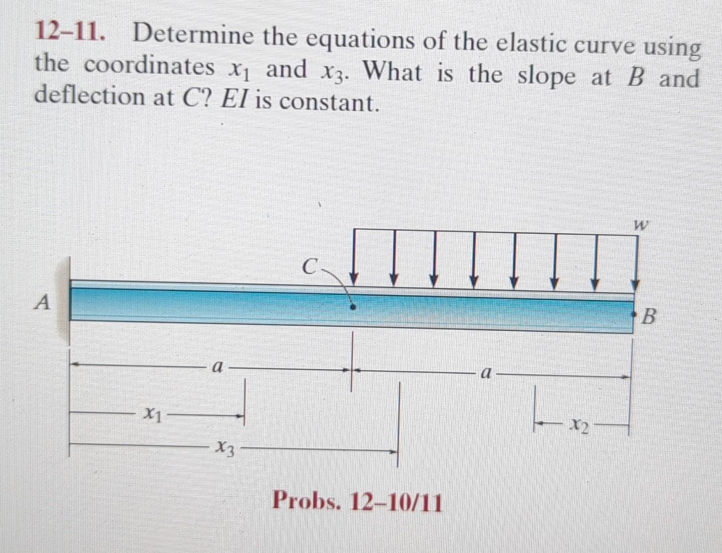 Solved 12-11. Determine the equations of the elastic curve | Chegg.com
