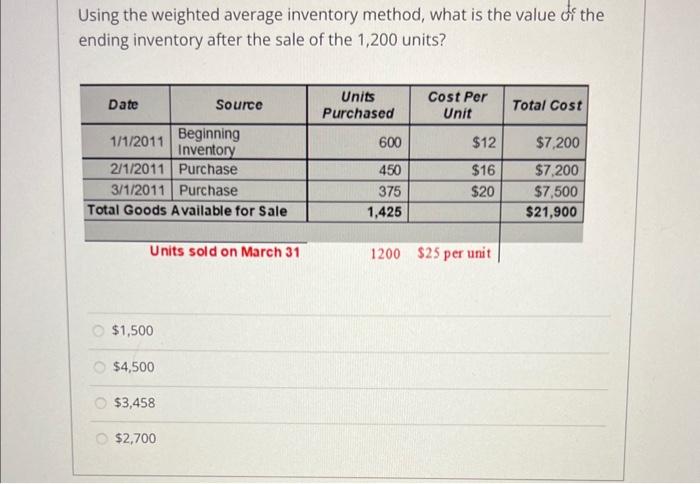 Solved Using the weighted average inventory method, what is | Chegg.com