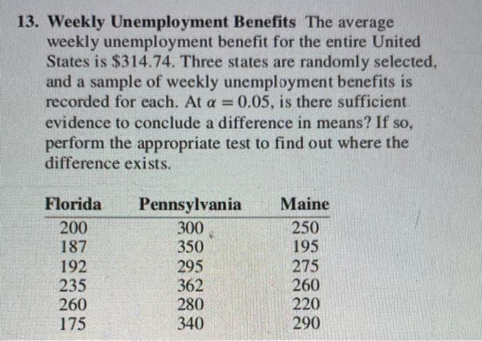 Solved 13. Weekly Unemployment Benefits The average weekly | Chegg.com