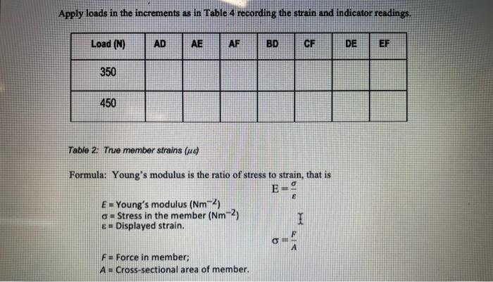 Figure 2: Idealised Warren Girder SetupApply loads in | Chegg.com