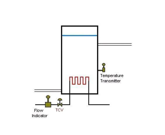 Solved An electrically operated temperature measuring device | Chegg.com