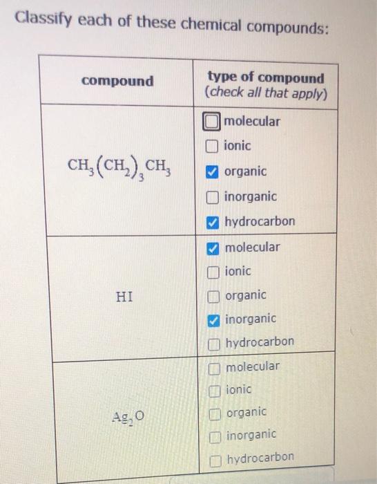 Solved Classify each of these chemical compounds: compound | Chegg.com