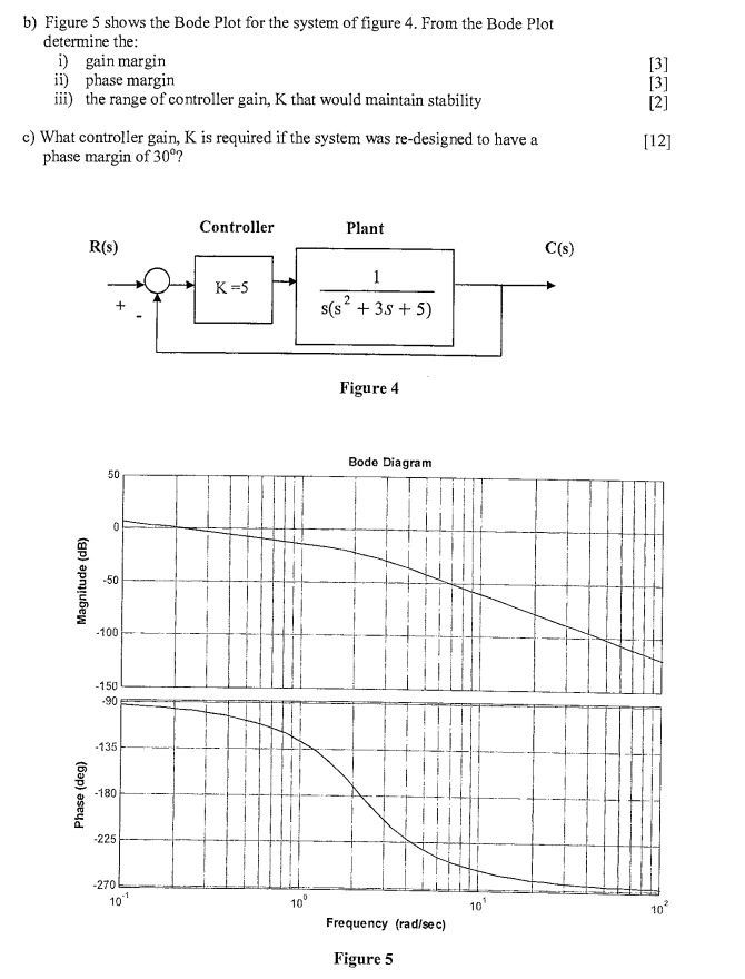 Figure 5 ﻿shows the Bode Plot for the system of | Chegg.com