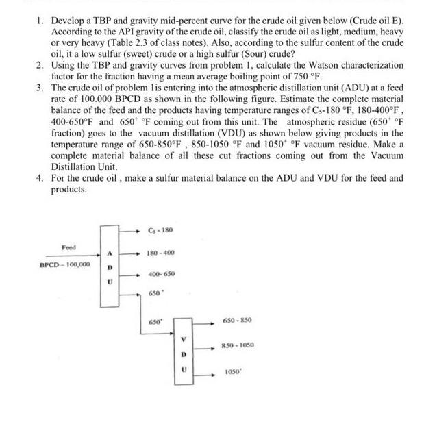 1. Develop a TBP and gravity mid-percent curve for | Chegg.com