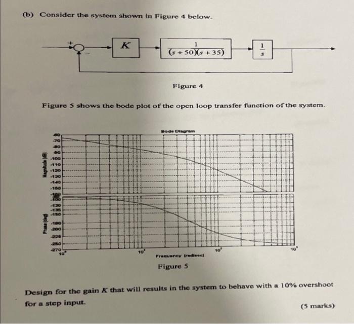 Solved (b) Consider the system shown in Figure 4 below. | Chegg.com