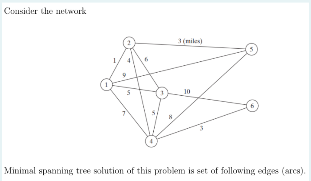 Solved Consider the networkMinimal spanning tree solution of | Chegg.com