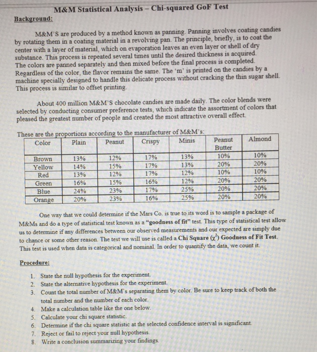 Solved M&M Statistical Analysis - Chi-squared GoF Test | Chegg.com