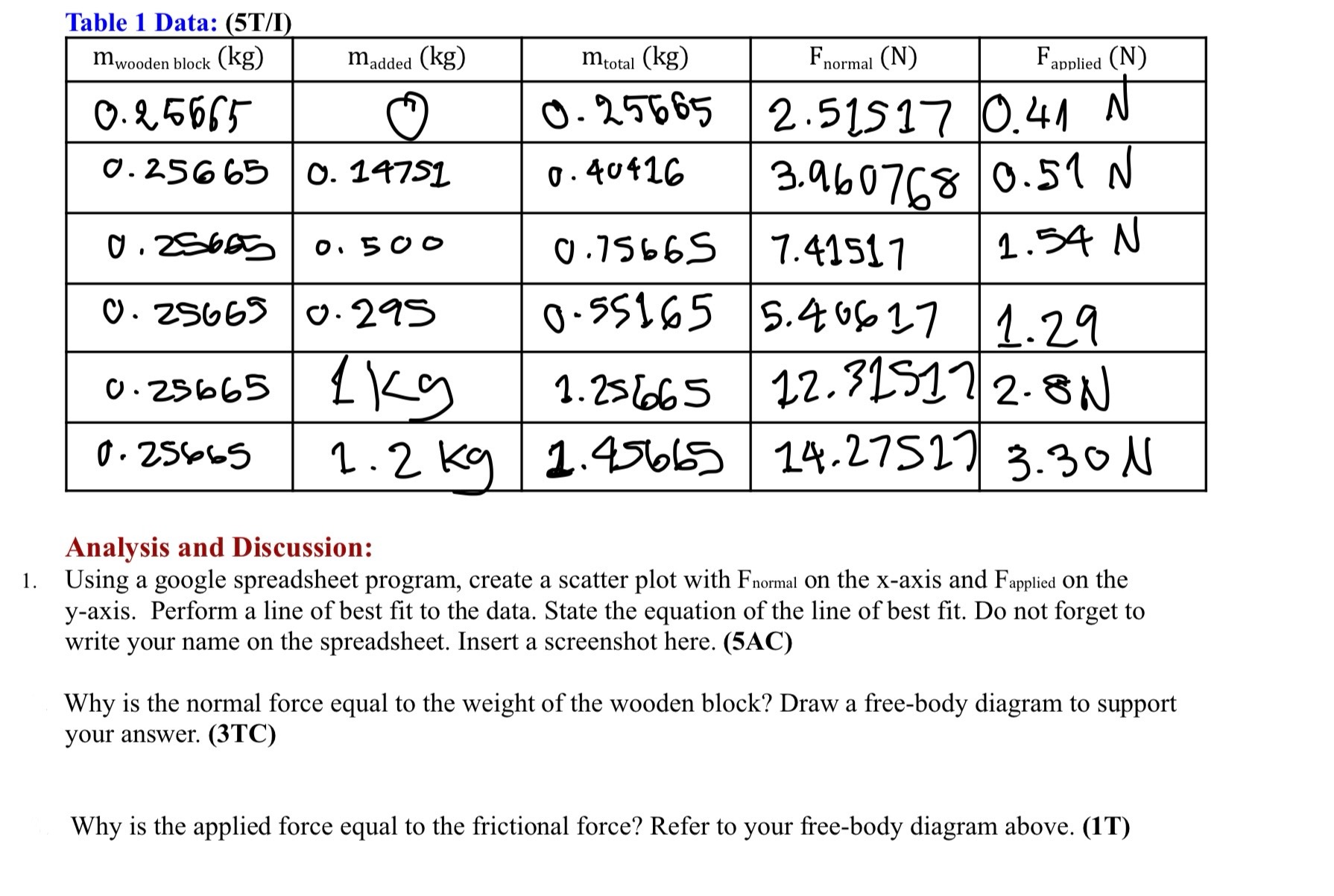 Solved Analysis and Discussion:a) ﻿Using a google | Chegg.com