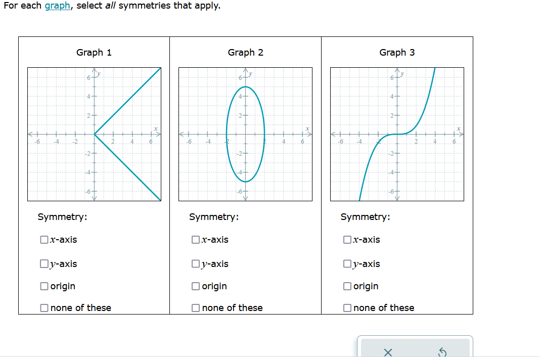 Solved For each graph, select all symmetries that apply. | Chegg.com