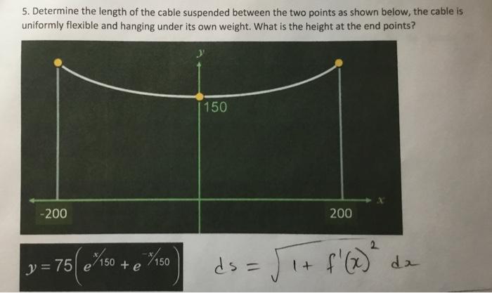 Solved 5. Determine the length of the cable suspended | Chegg.com