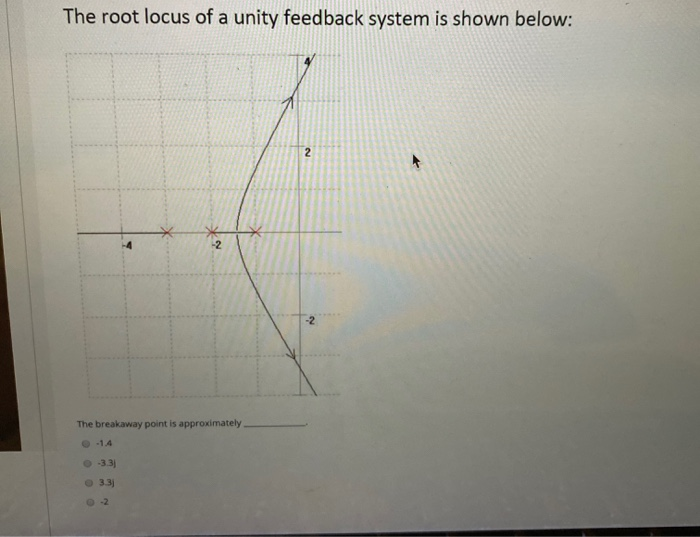 Solved The root locus of a unity feedback system is shown | Chegg.com
