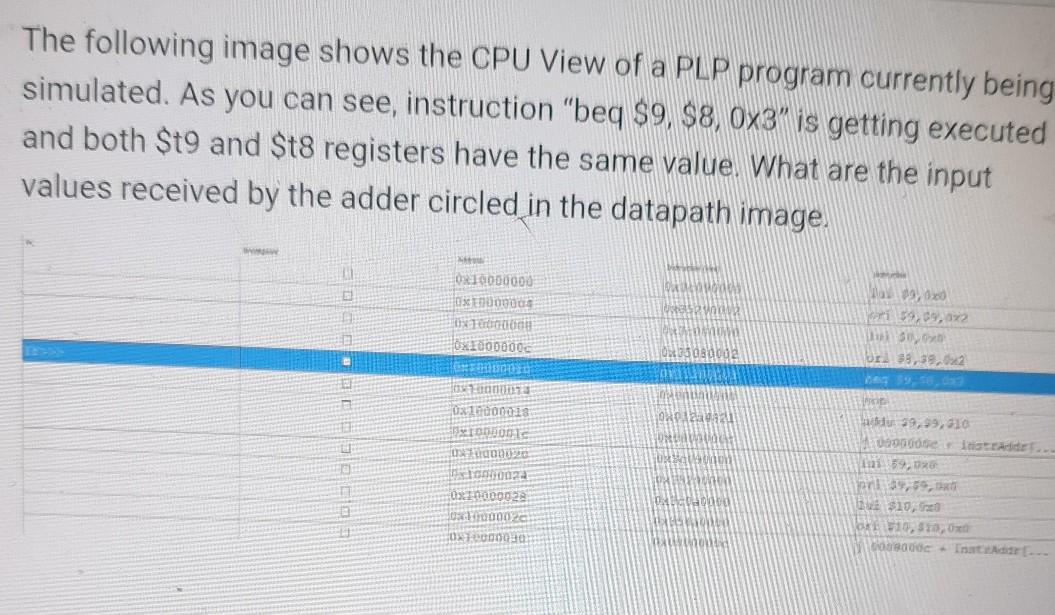 Solved The following image shows the CPU View of a PLP | Chegg.com